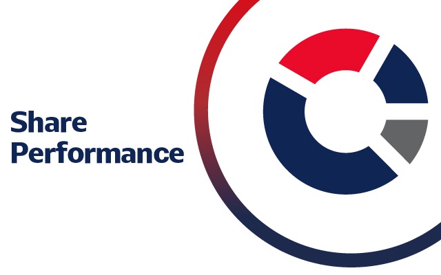Share Performance - CBZ Holdings